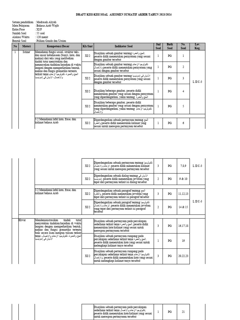 b1_kisi-Kisi Asesmen Sumatif b Arab Wajib Genap Fase f Xi 2023_2024 | PDF