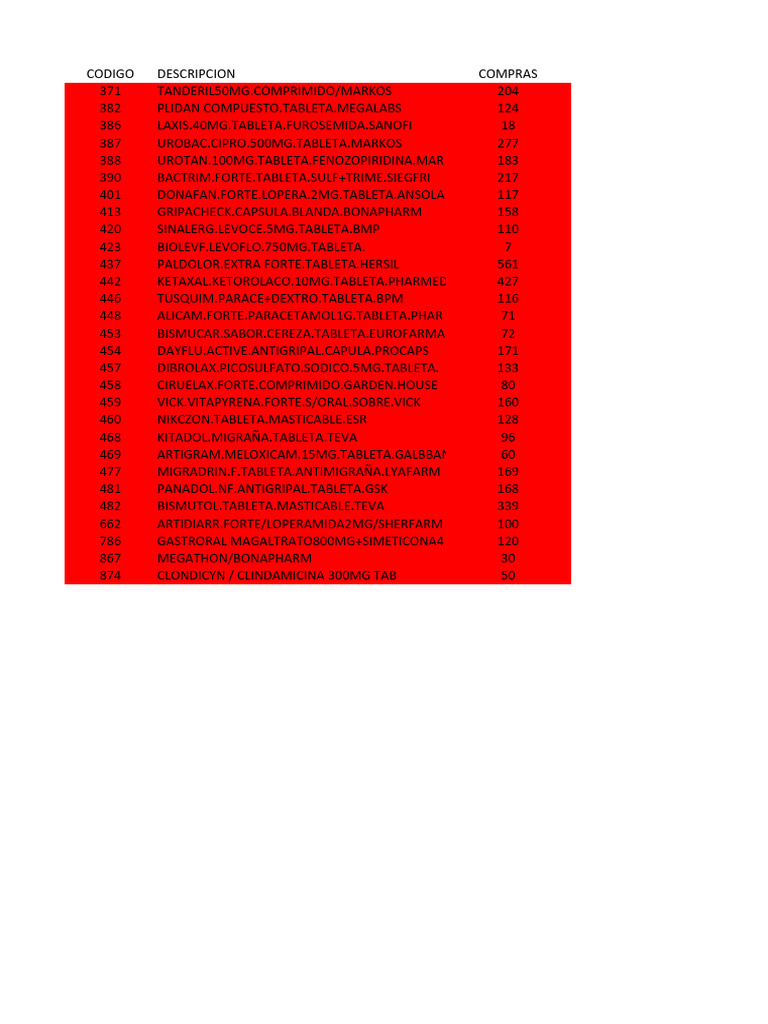 Inventario Junio Parte Dos | PDF