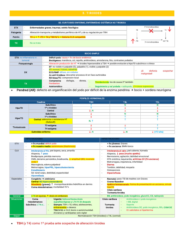 Tiroides | Descargar gratis PDF | Tiroides | Hipertiroidismo