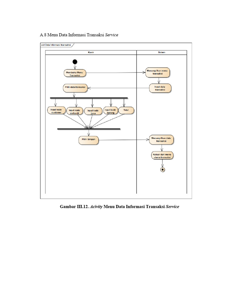 Activity Diagram Cetak Laporan | PDF