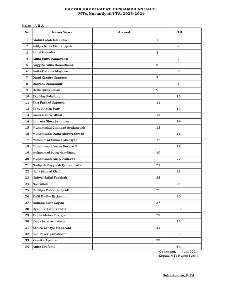 Absen Rapat Wali Murid | PDF