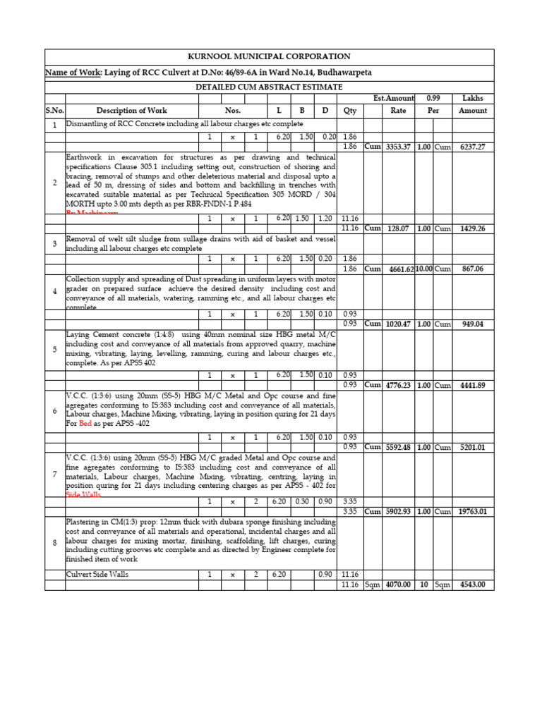 RCC Culverts at OMNI & RESC and CC Roads | PDF | Concrete ...