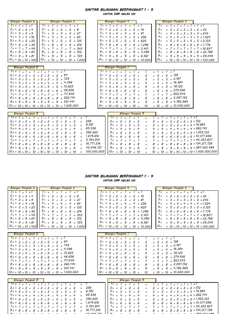 Tabel Perpangkatan Bilangan 1-10 | PDF | Teaching Methods & Materials