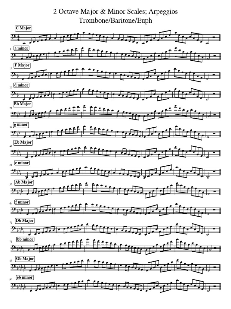 2 Octave Major Minor Scales Arpeggios | PDF | Pitch (Music) | Aerophones