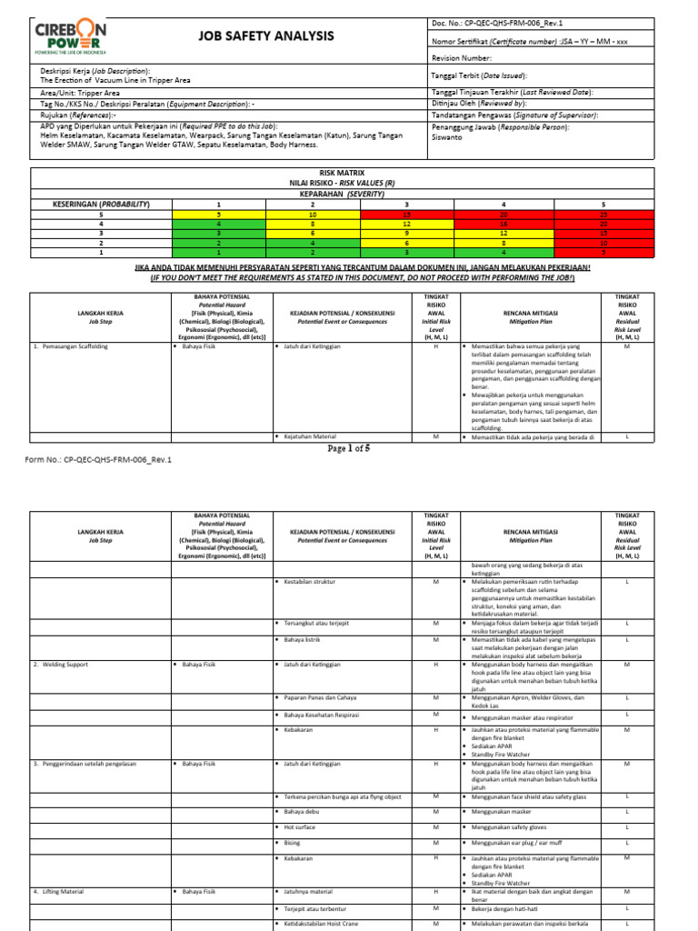 Cepr-opr-ohs-frm-006 ~ Job Safety Analysis (Jsa) Form Rev.1 | PDF