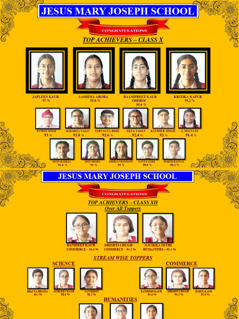 Top Achievers | PDF