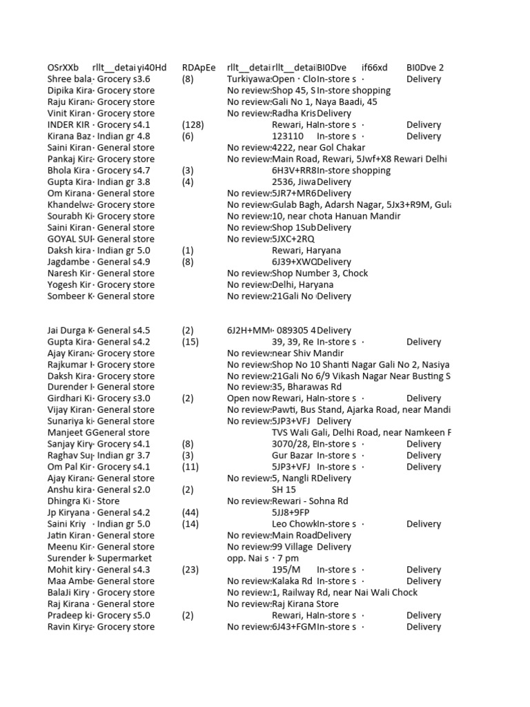 Shop Data | PDF | Retailing | Trade