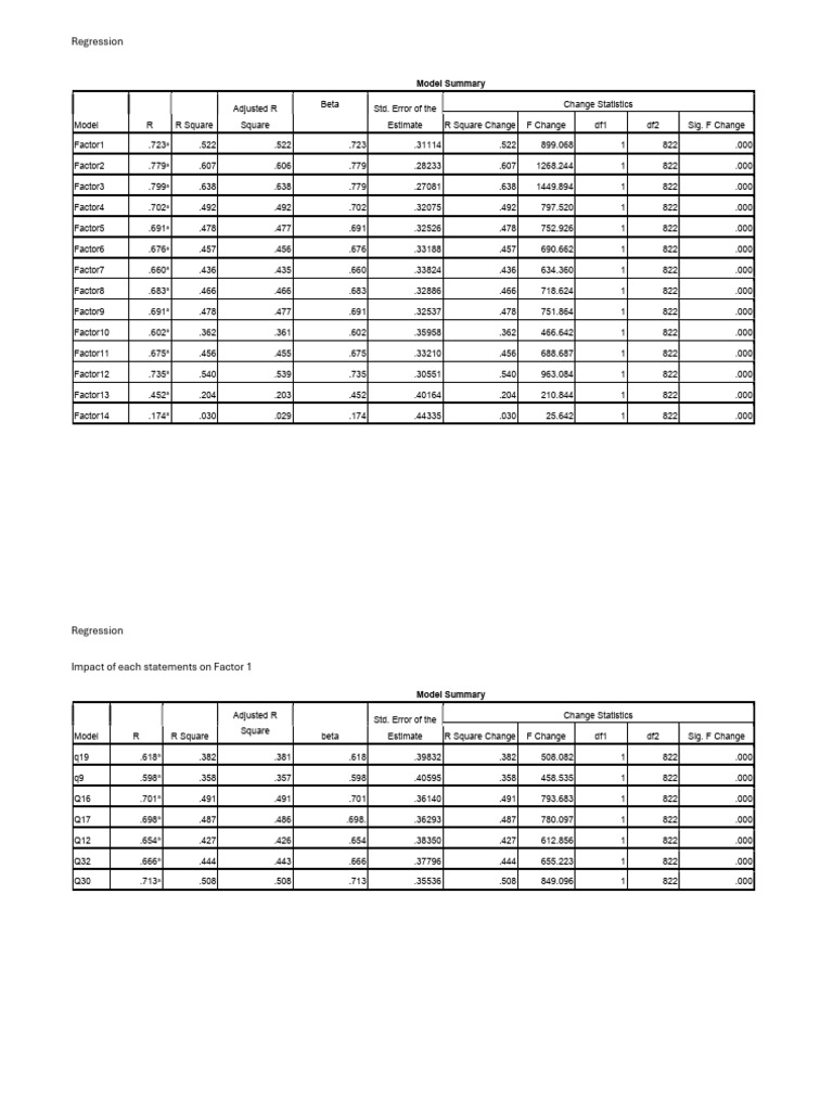 Regression Pdf Coefficient Of Determination Errors And Residuals