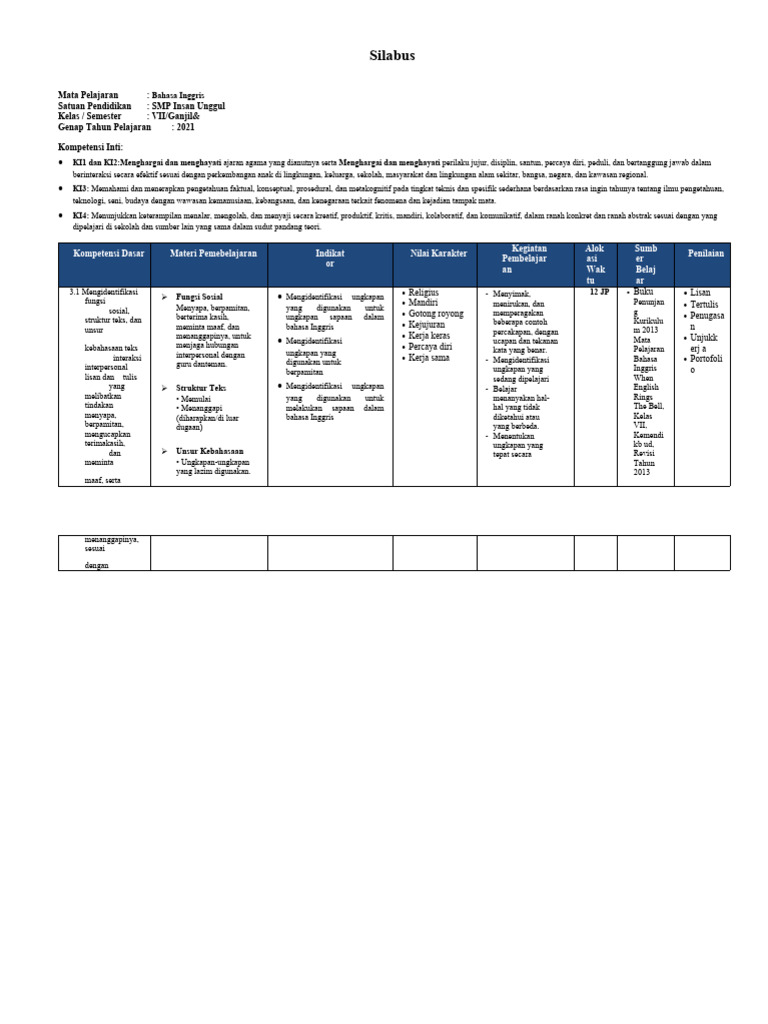 Silabus Kelas 7 SMT 1-2 Prin | PDF