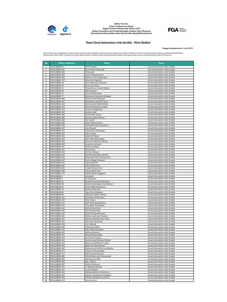 Rilis Peserta Diterima FGA Batch 2 2023.xlsx - REDHAT | PDF