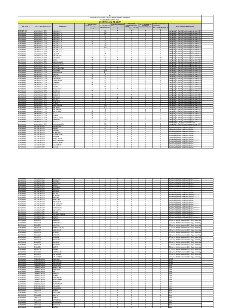 r10 Kasambahay Cumulative Monitoring Report Sheets | PDF