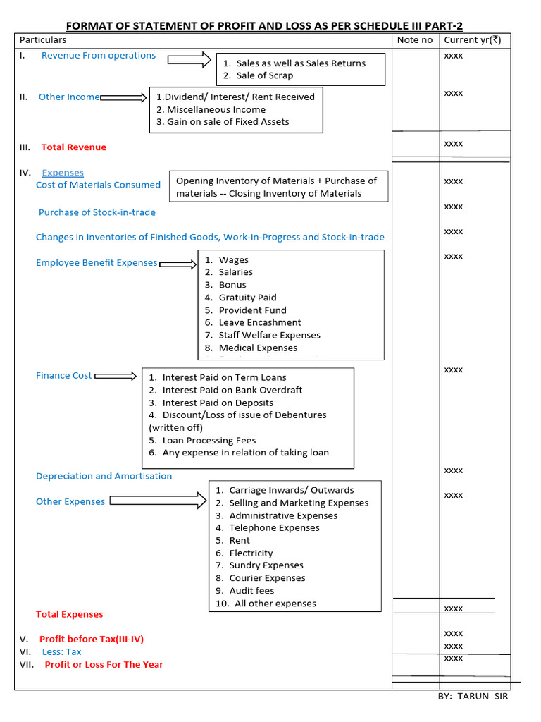 Profit and Loss Format per Schedule III | PDF | Expense | Income Statement