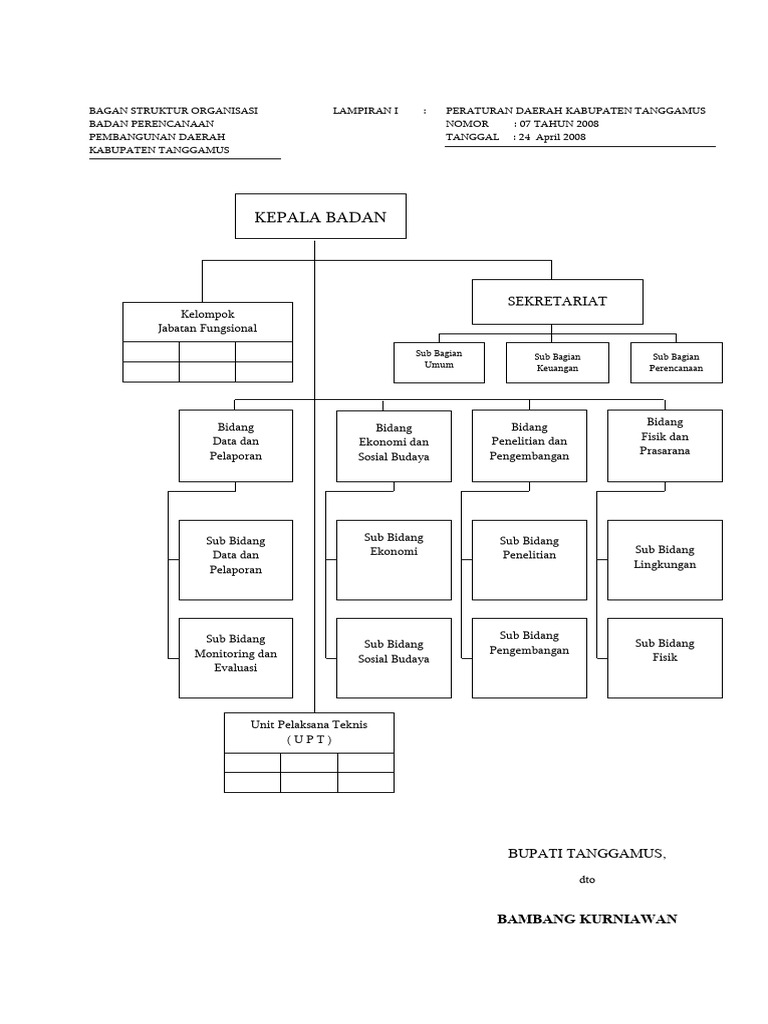 Perda Nomor 7 Tahun 2008 Lampiran | PDF