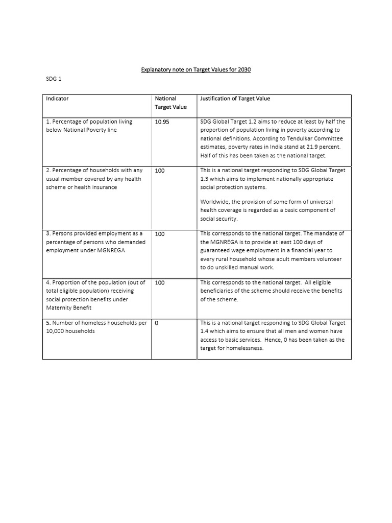 India’s 2030 SDG Target Values Overview | PDF | Economies