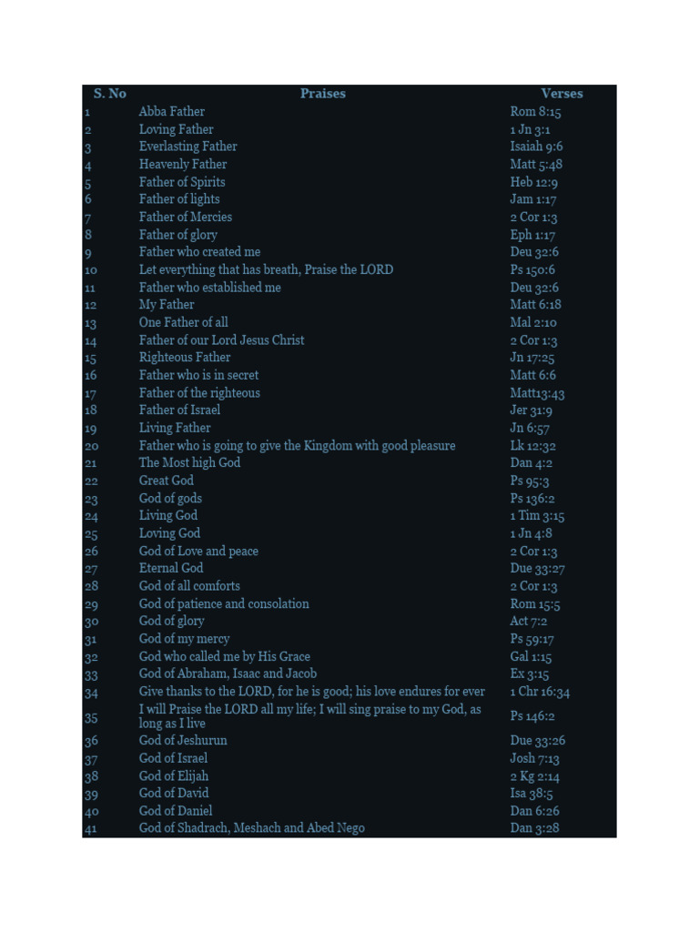 1000 praises.,pdf | Download Free PDF | Glory (Religion) | Jesus In Islam