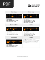 X32 Preset Library Documentation | PDF | Equalization (Audio) | Drum Kit