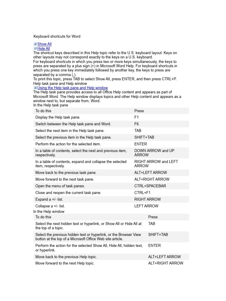 Keyboard Shortcuts For Word | Download Free PDF | Menu (Computing) | Computer Keyboard