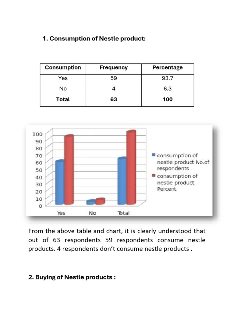 DATA ANALYSIS AND INTERPRETATION | PDF