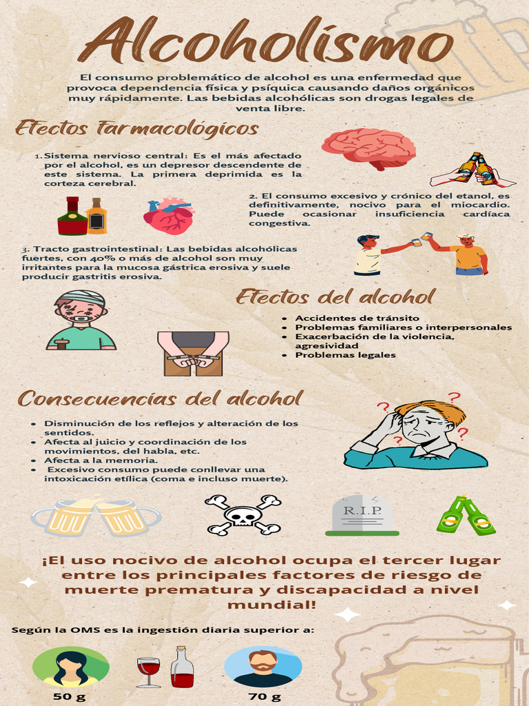 Infografía Sobre El Alcoholismo | PDF | Estilo de vida