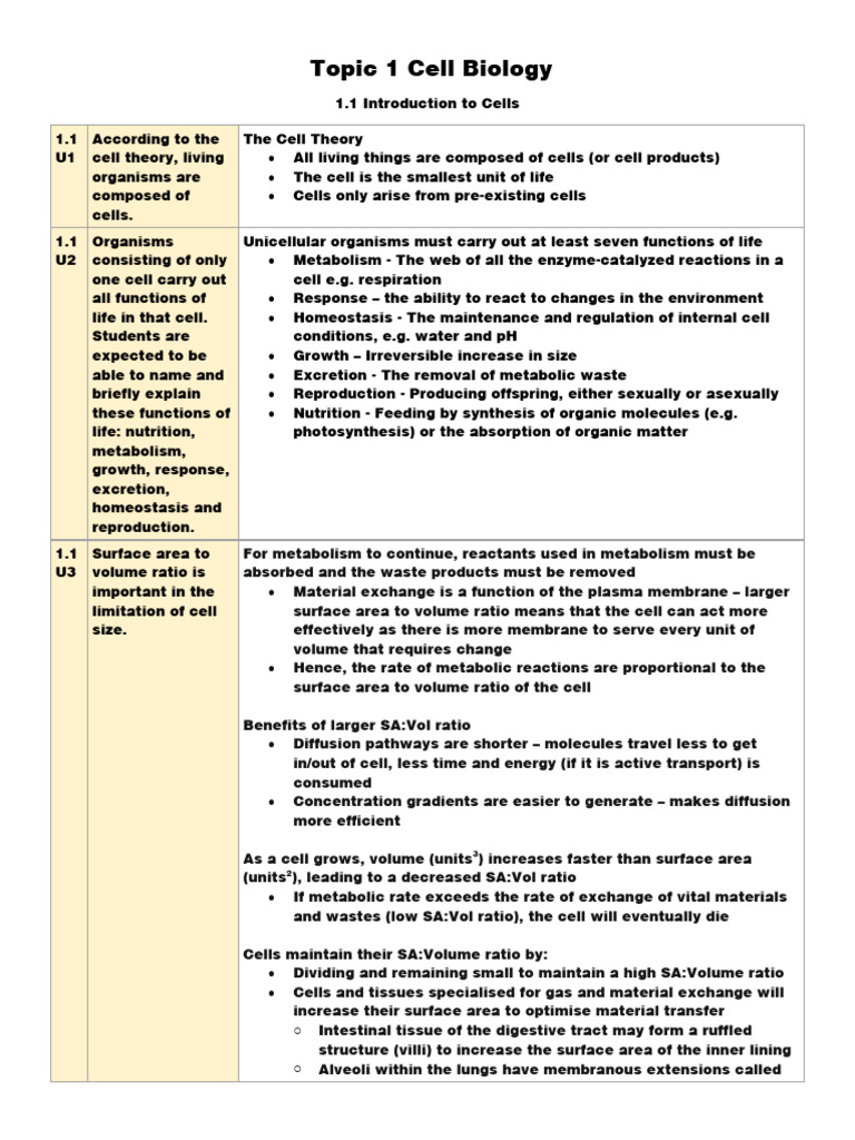 Topic 1 Cell Biology Notes | Download Free PDF | Cell Membrane ...