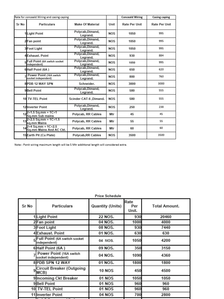 Quotation for PRAMOD | PDF | Electric Power | Electronics
