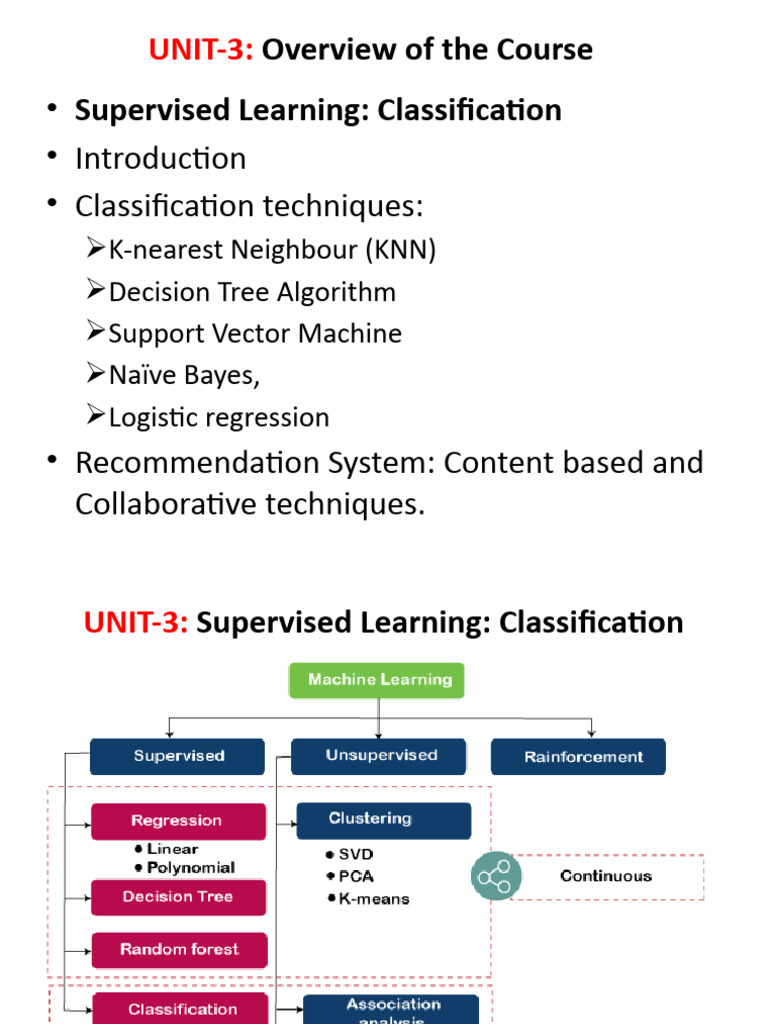 Machine Learning Unit-3.1 | PDF | Statistical Classification | Computational Neuroscience