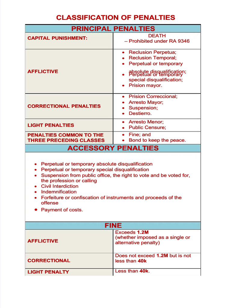 PDF Table of Penalties Compress | PDF
