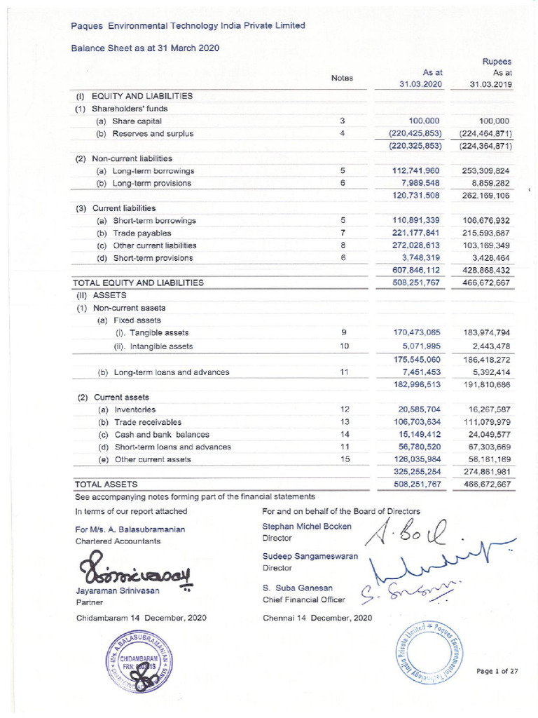 Balsheet 29032021052755PM | PDF | Equity (Finance) | Balance Sheet