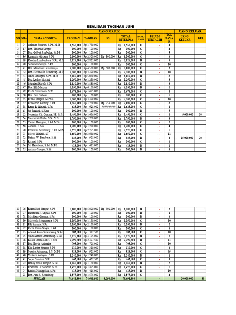 Realisasi Tagihan Koperasi Bulan Juni 2024 REVISI | PDF