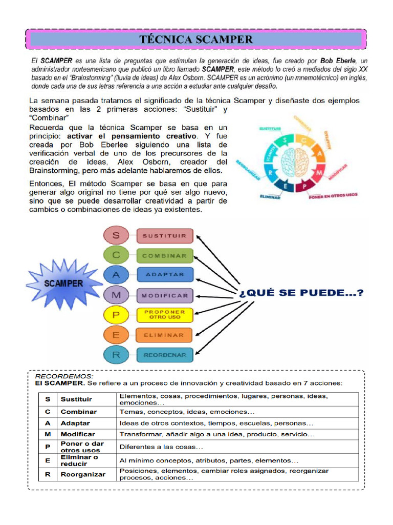 SCAMPER | PDF