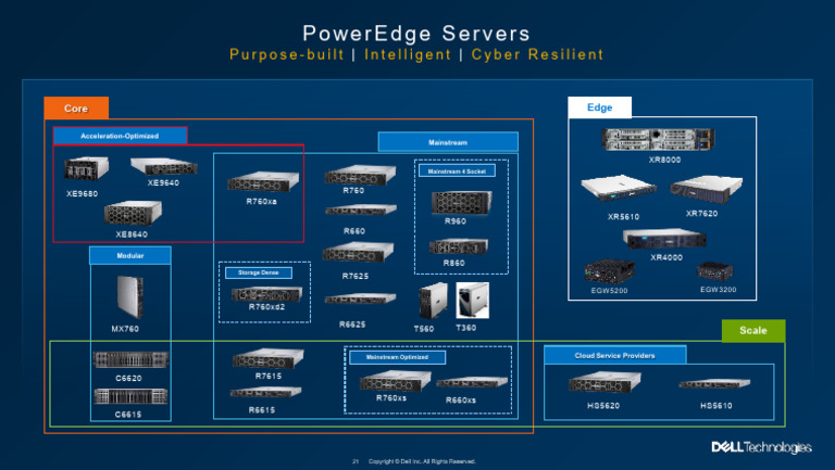 Extract Pages From Poweredge-Customer-Presentation | PDF | Computers