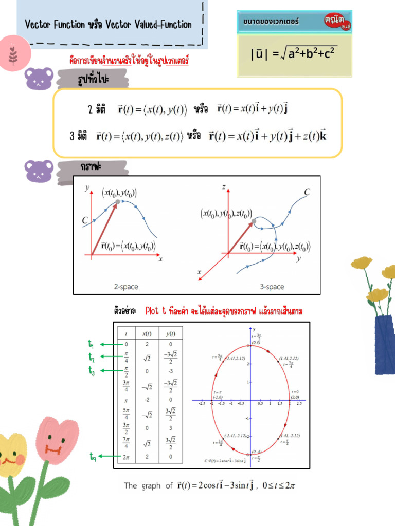 Topic 1-2 Vector Calculus เนื้อหา | PDF