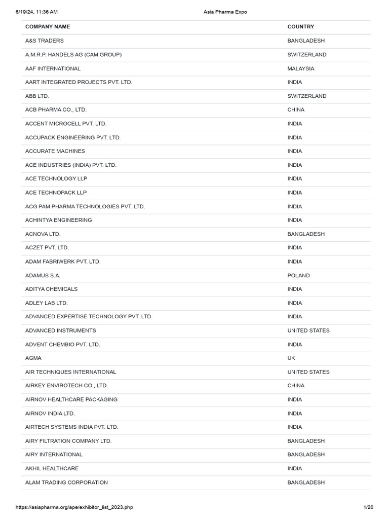 Asia Pharma Expo 2023 Exhibitor List | PDF | Pharmaceutical Industry