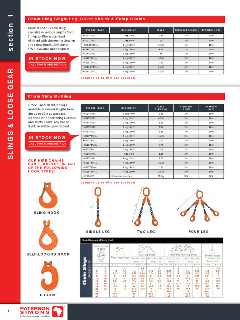 Industrial Chain Slings Guide | PDF