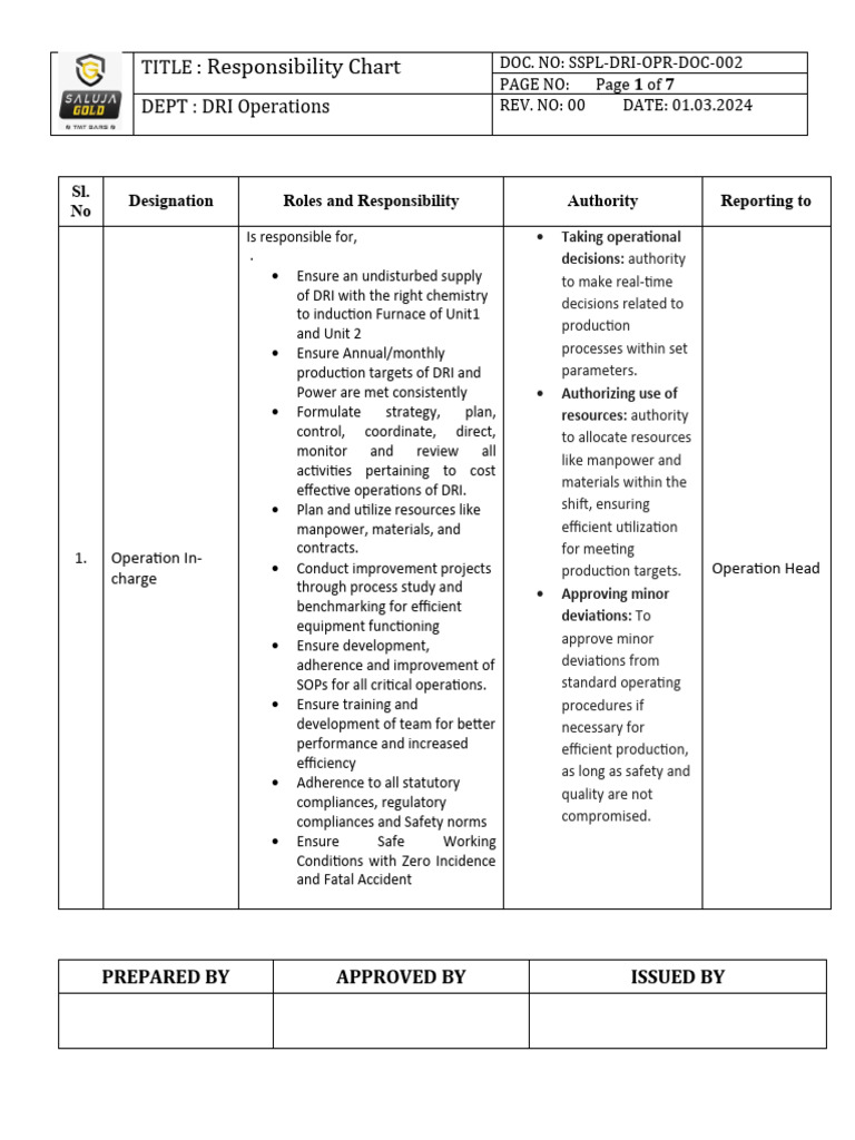 Roles and Resp. | PDF | Safety | Regulatory Compliance