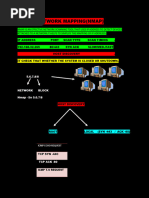 CyberArk PAM Network Port Overview | PDF | Radius | Port (Computer ...