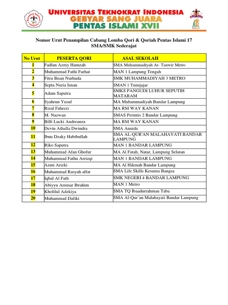 Urutan Tampil Qori Qoriah Pentas Islami Teknokrat 17 | PDF