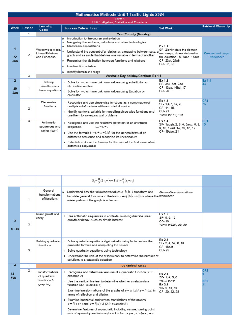 Unit 1 - Traffic Lights - Mathematics Methods 2024 V2-2 | PDF | Function (Mathematics) | Polynomial