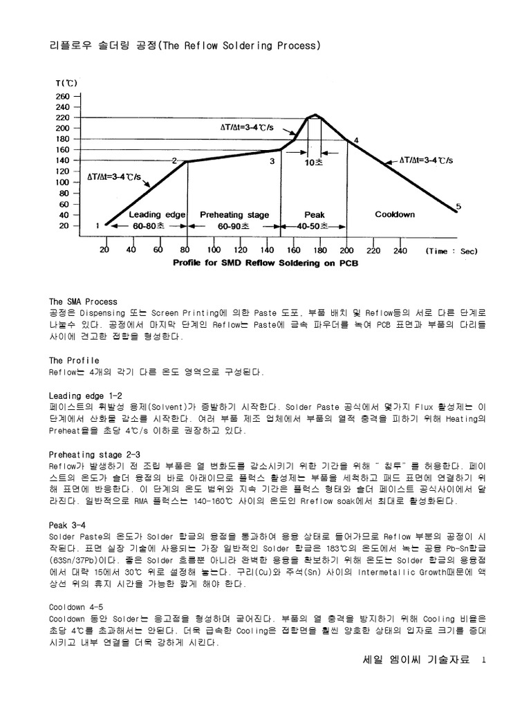 질소하에서의 Reflow Soldering 공정 | PDF