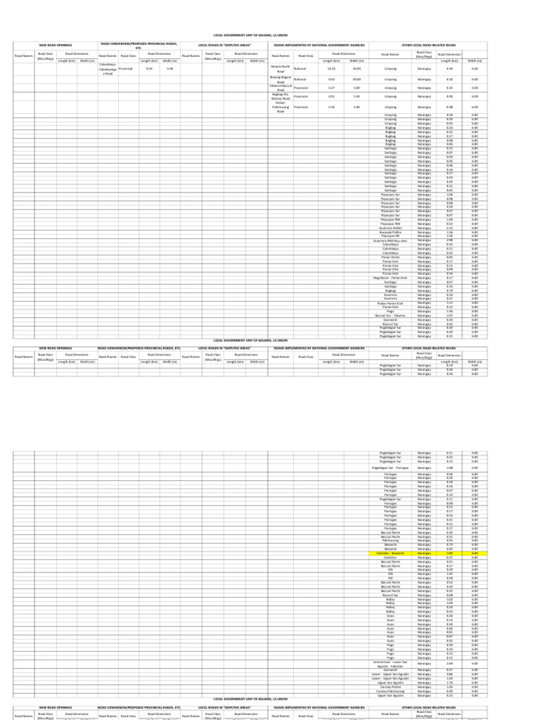 Local Road Inventory 1 | PDF | Distance | Quantity