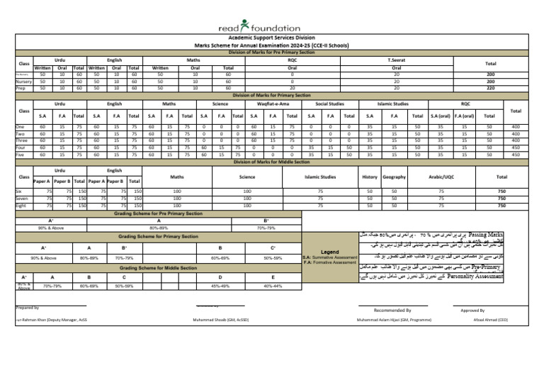 Marks Scheme CCE II 2024-25 | PDF