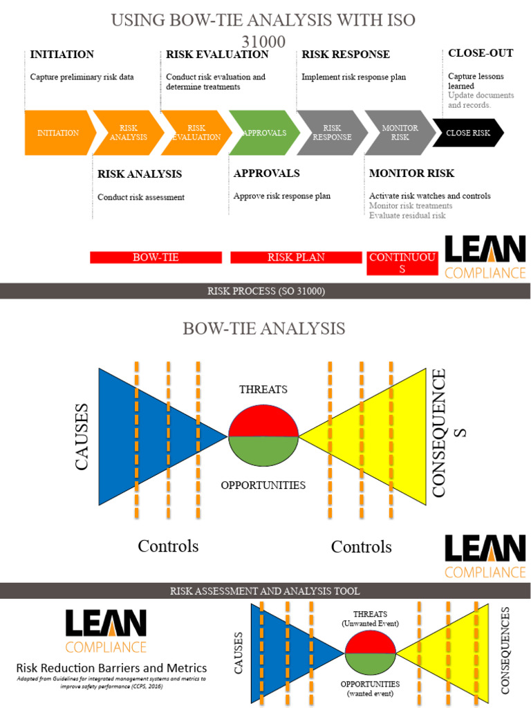 LC BowTie ISO 31000 Template v4 | PDF | Risk | Risk Management