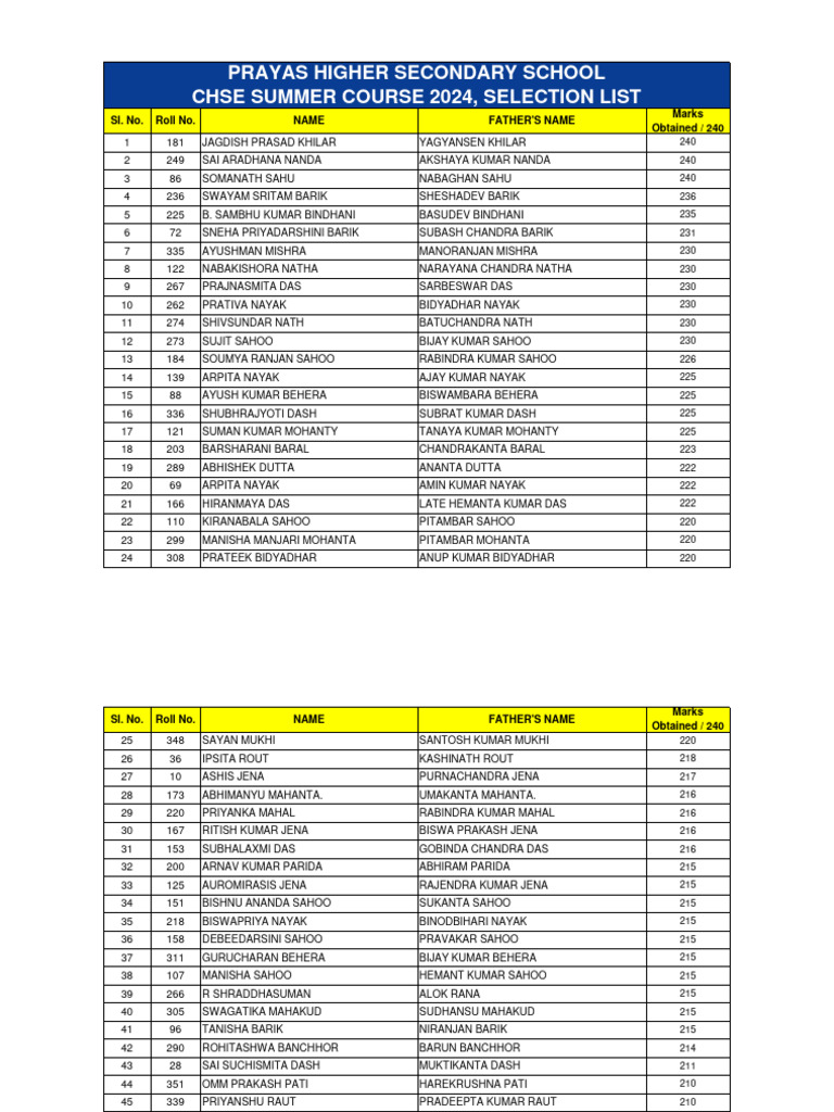 Chse Summer Course 2024 - Selection - List | PDF
