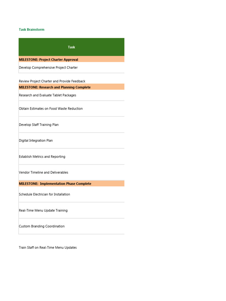 Uyen - Sauce & Spoon - Project-Plan | PDF | Menu | Tablet Computer