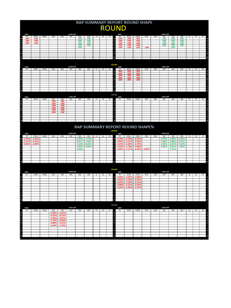 Rap Diff Summary Report 25-May-24 | PDF