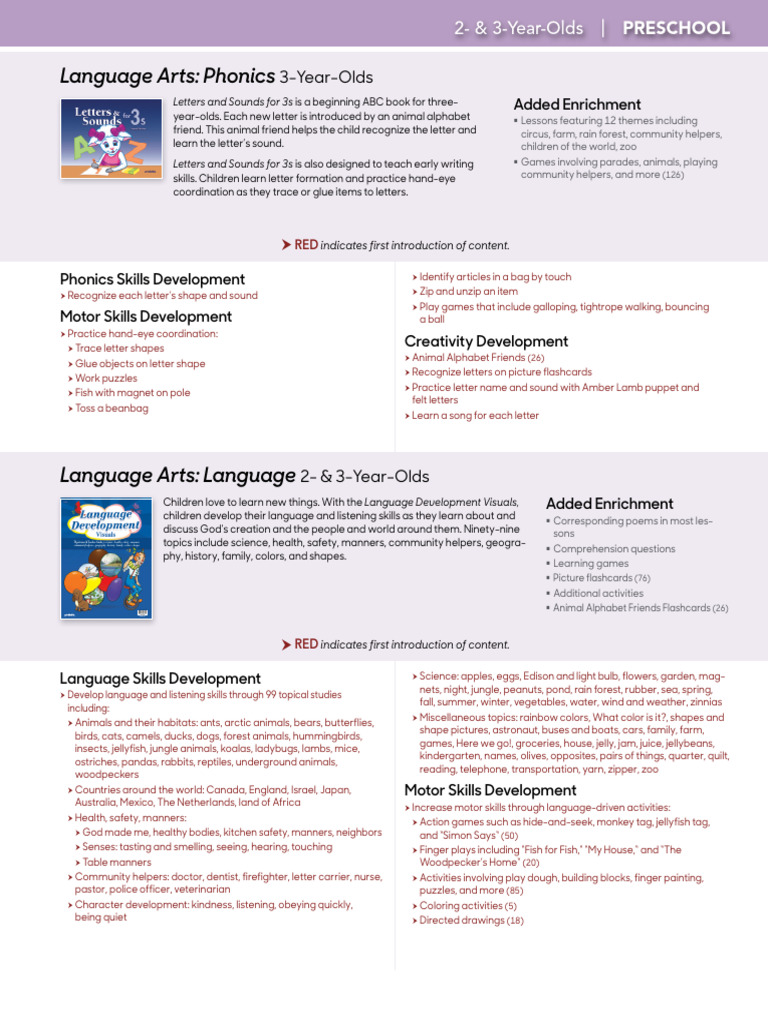 Abeka Preschool Curriculum Overview | PDF | Phonics | Jesus