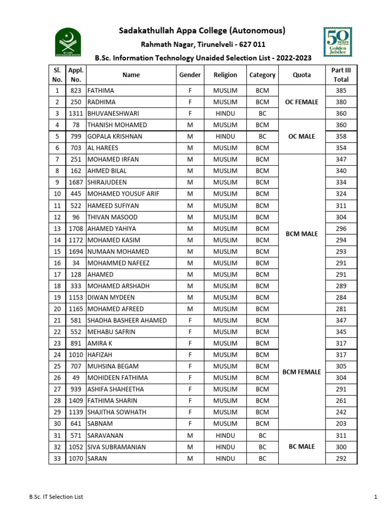 Sadakathullah Appa College Selection List 2023 | PDF