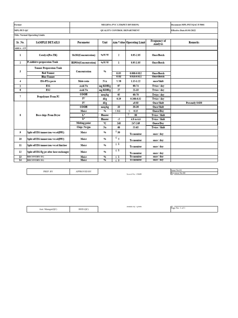 Operating Limit | Download Free PDF | Chemical Substances | Chemistry