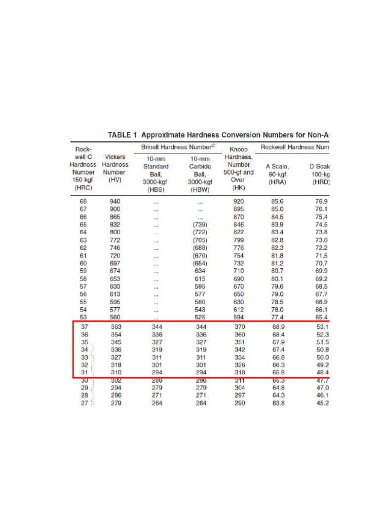 Vickers Hardness Calculation Summary | PDF | Teaching Methods ...