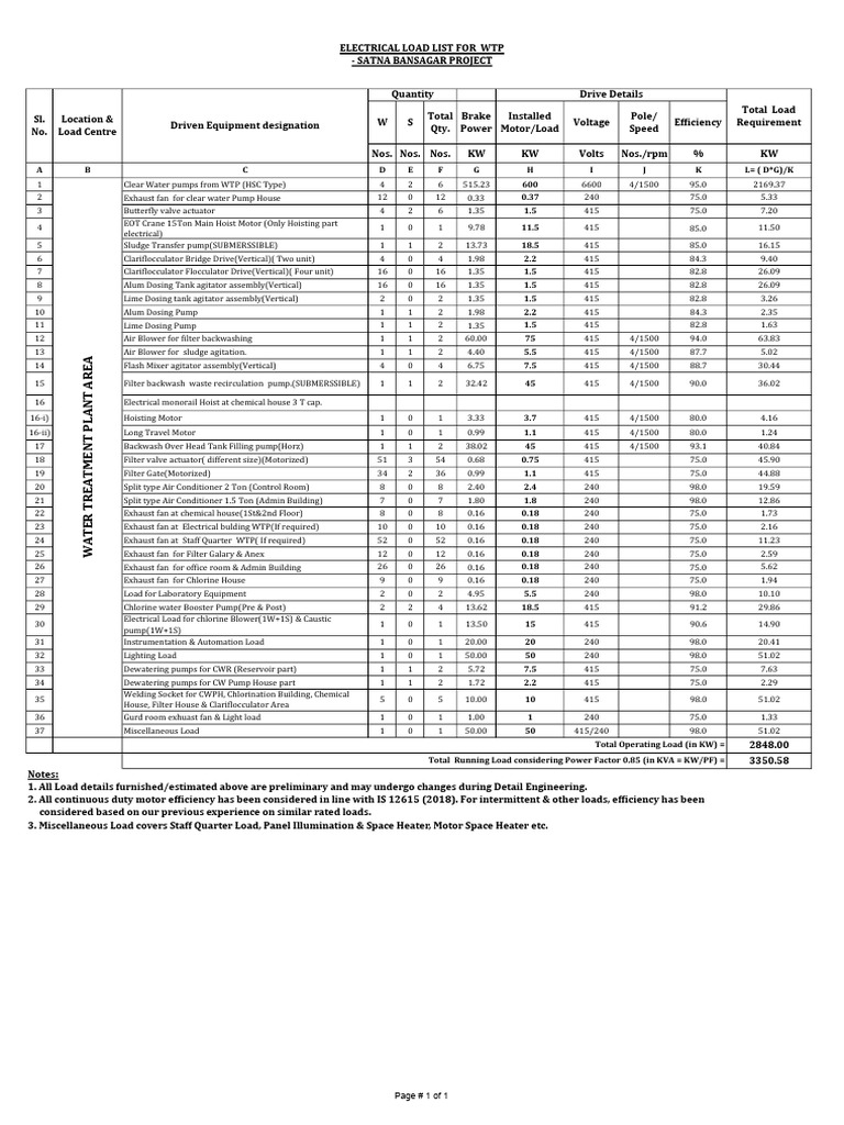 Electrical Load List for WTP Project | PDF | Mechanical Engineering ...